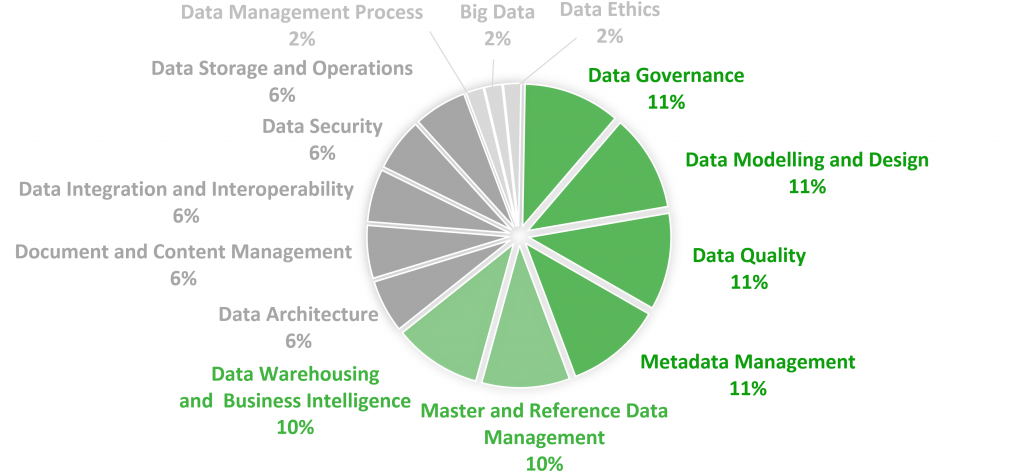 2週間で合格！CDMP合格体験記 | Metafindコンサルティング