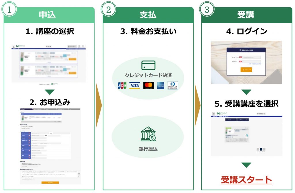 e-Learning | Metafindコンサルティング