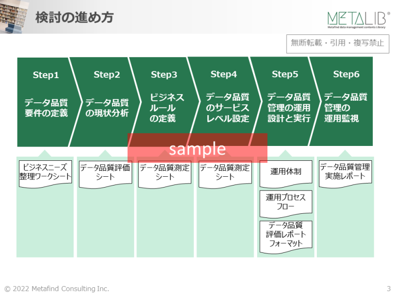 スライド3 | Metafindコンサルティング