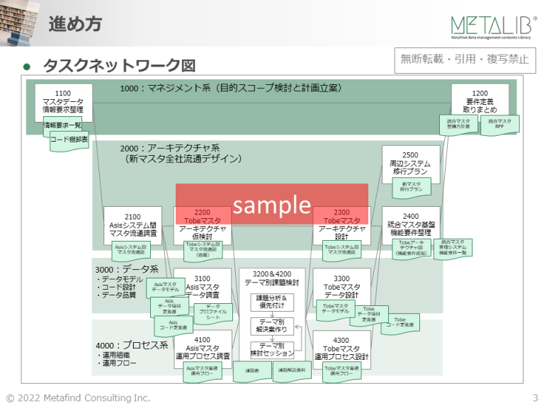 マスタデータ管理コース | Metafindコンサルティング