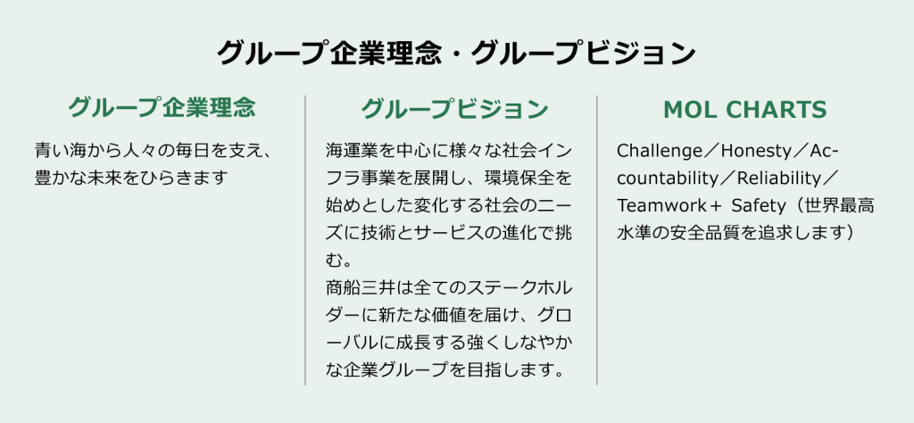 mol-fig01 | Metafindコンサルティング