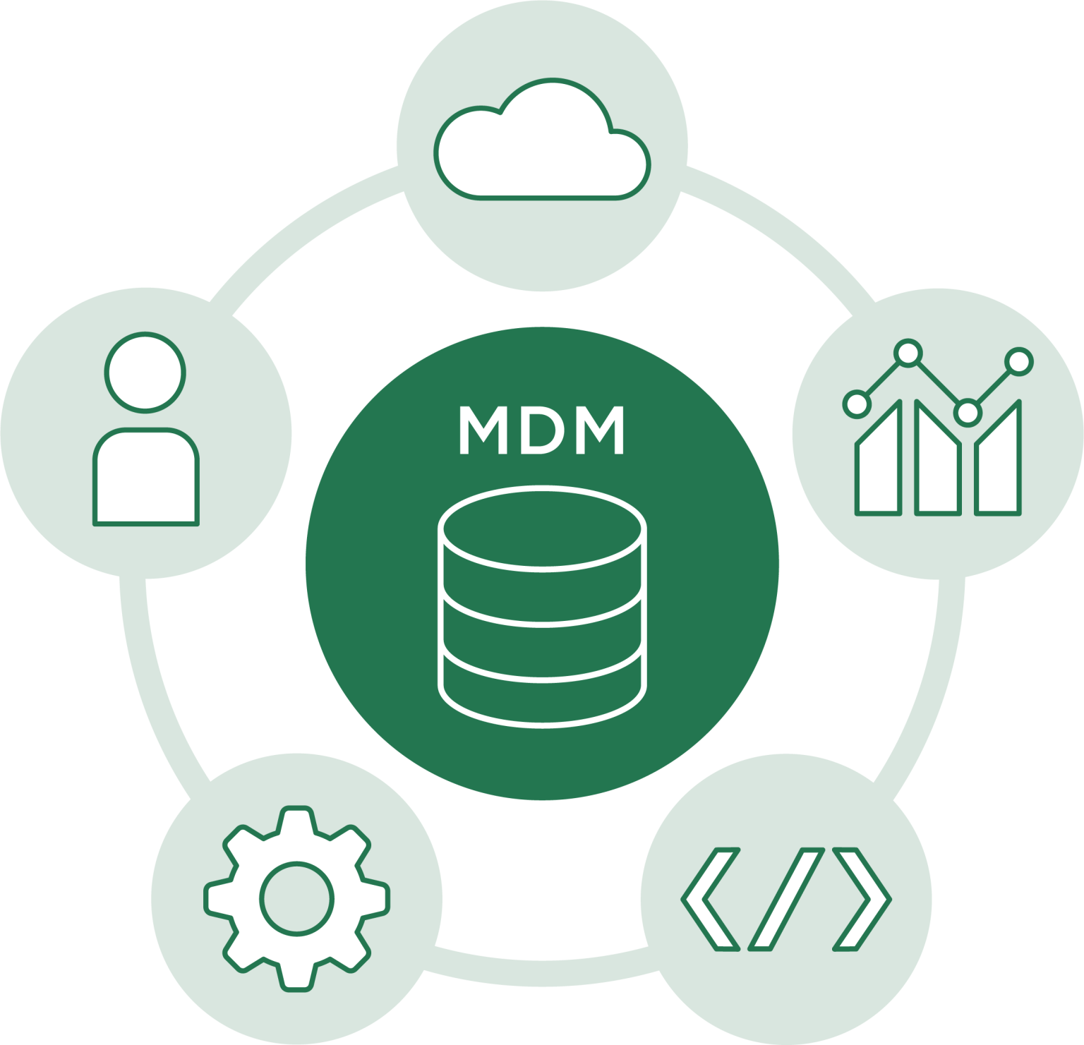 日本語版DMBOK2を読む | Metafindコンサルティング