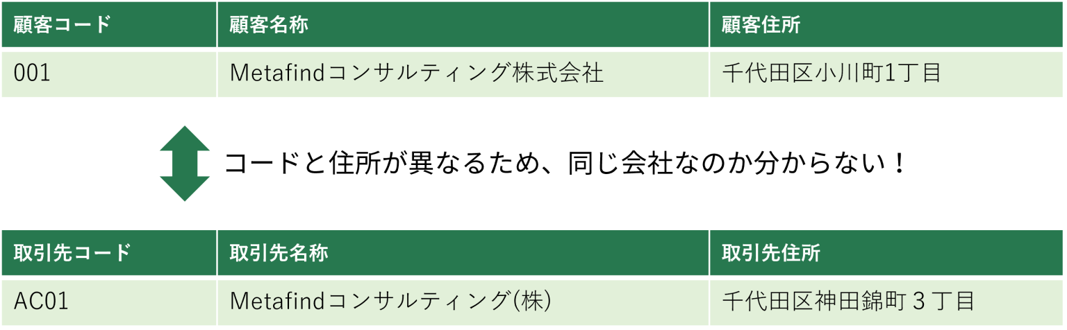 MDM_01 | Metafindコンサルティング