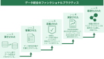 データマネジメント成熟度モデル （DMM） : データマネジメント用語解説7 | Metafindコンサルティング