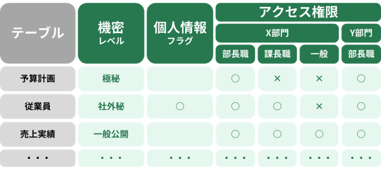 データ利活用を促進する3つのビジネスメタデータ | Metafindコンサルティング