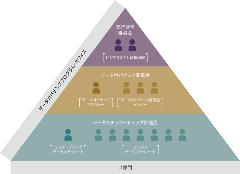 データスチュワードシップ | Metafindコンサルティング